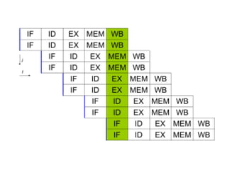 Computer Architecture Instruction-Level paraallel processors | PPT