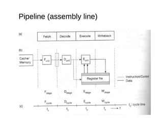 Computer Architecture Instruction-Level paraallel processors | PPT