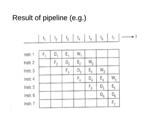 Computer Architecture Instruction-Level paraallel processors | PPT
