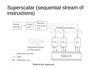 Computer Architecture Instruction-Level paraallel processors | PPT