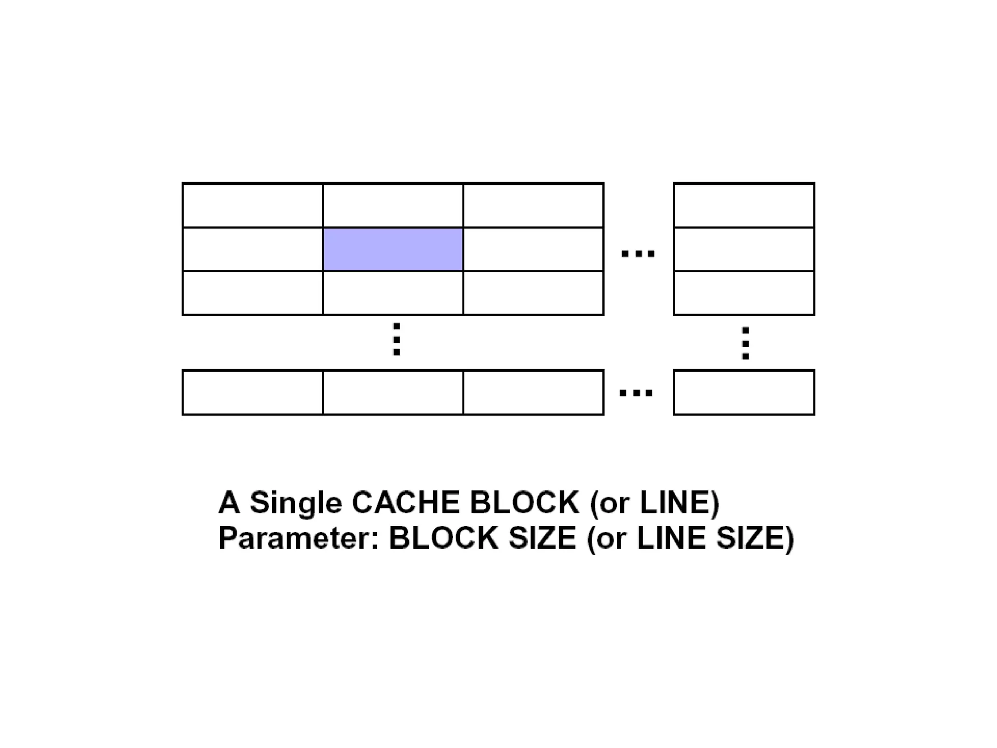 Computer Memory Hierarchy Computer Architecture Ppt 7873