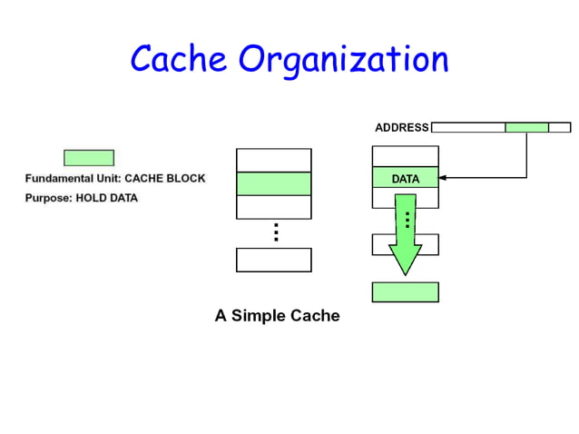 Computer Memory Hierarchy Computer Architecture | PPT Computer Memory Hierarchy Computer Architecture | PPT