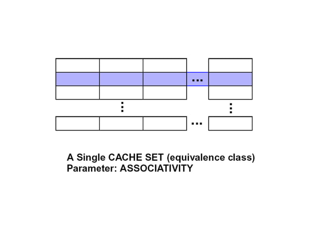 Computer Memory Hierarchy Computer Architecture | PPTX