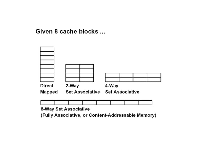 Computer Memory Hierarchy Computer Architecture | PPTX