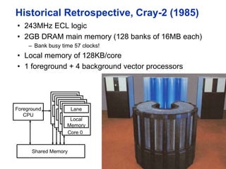 Graphics processing uni computer archiecture | PPTX
