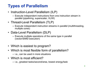 Graphics processing uni computer archiecture | PPTX