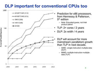 Graphics processing uni computer archiecture | PPTX