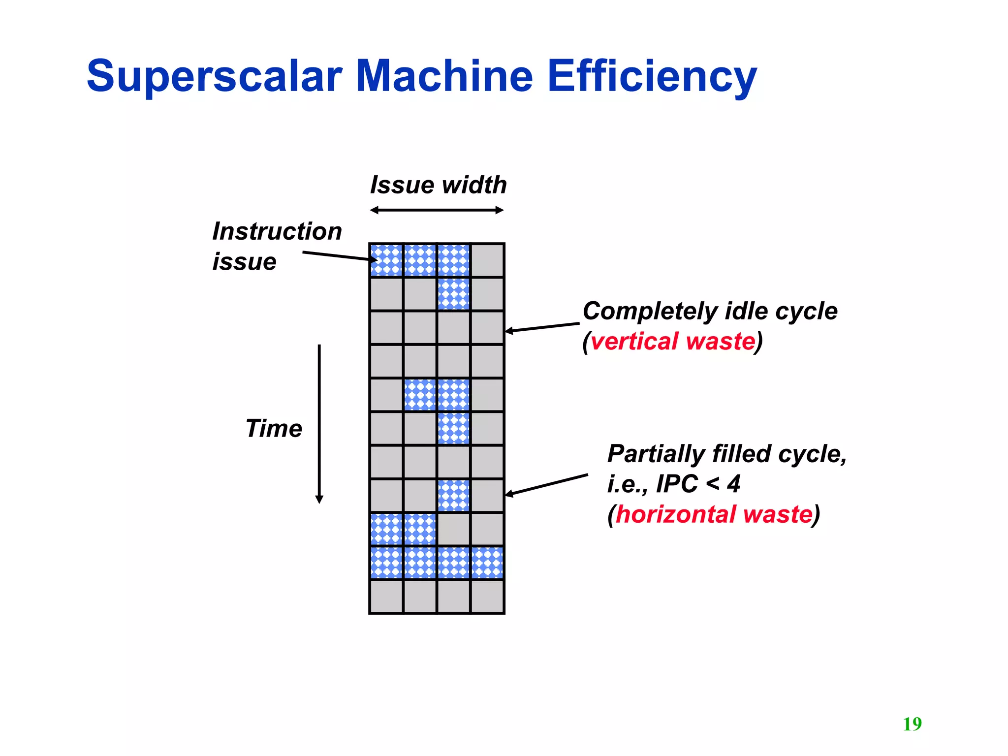 Multithreading computer architecture | PPT Multithreading computer architecture | PPT