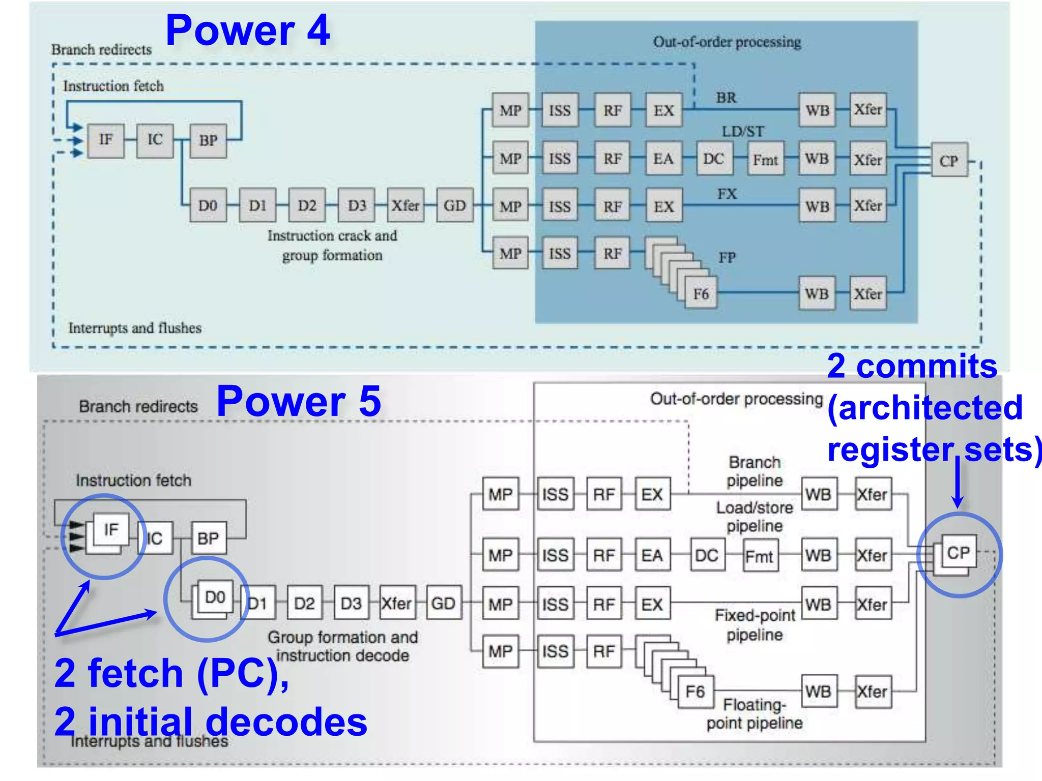 Multithreading computer architecture | PPT Multithreading computer architecture | PPT