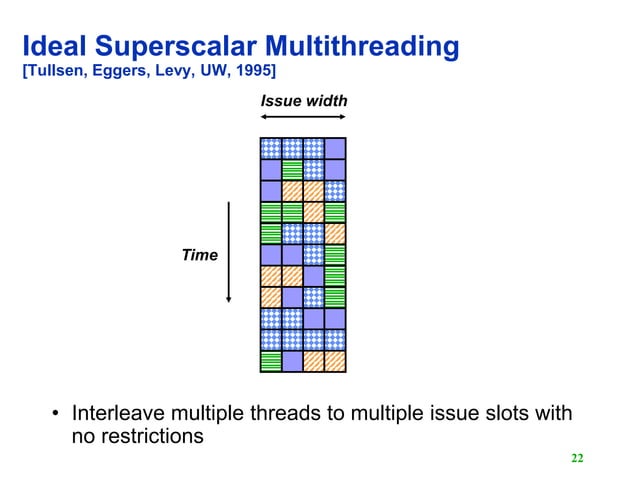 Multithreading computer architecture | PPTX