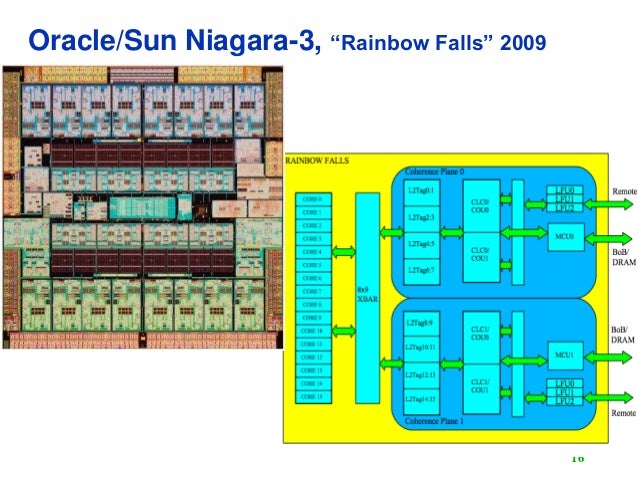 Multithreading computer architecture