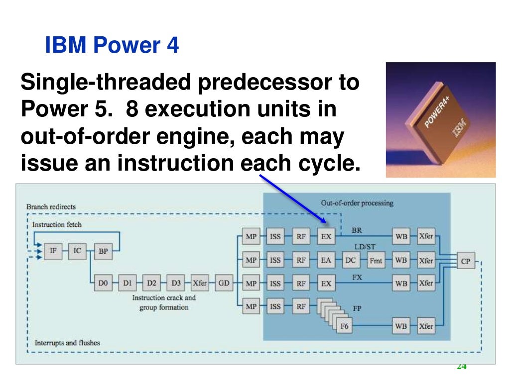 Multithreading Computer Architecture 8026