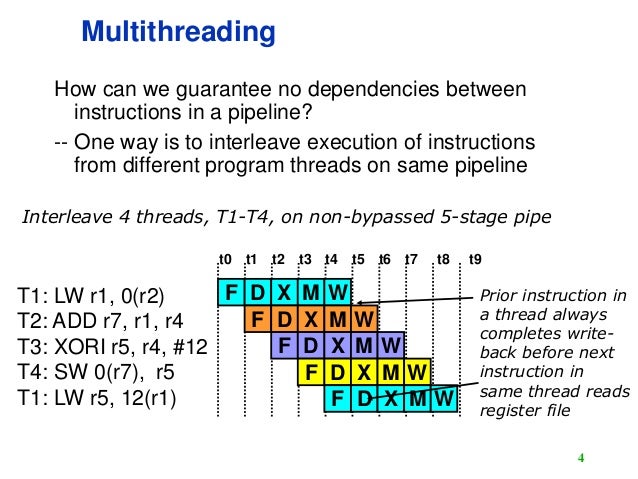 Multithreading computer architecture Multithreading computer architecture