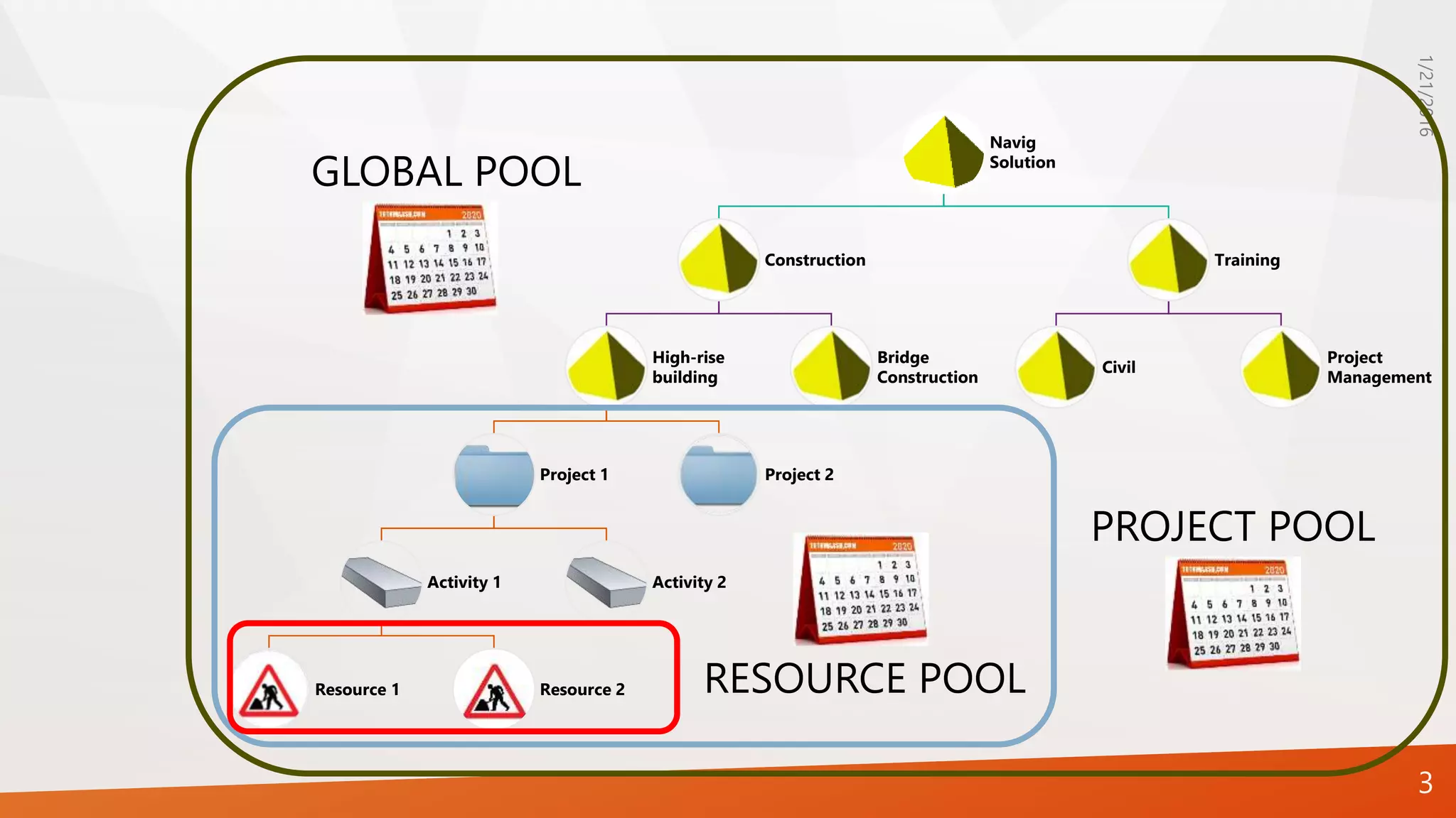 Calendar in Primavera P6 R15.2 | PPTX