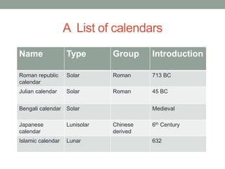 Calendar Project Presentation In Microprocessor and Assembly Language | PPT
