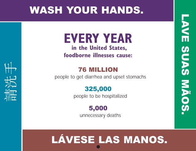 Food Safety "Calendar" | PPT