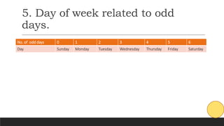 Calendar | PPTX | Holidays