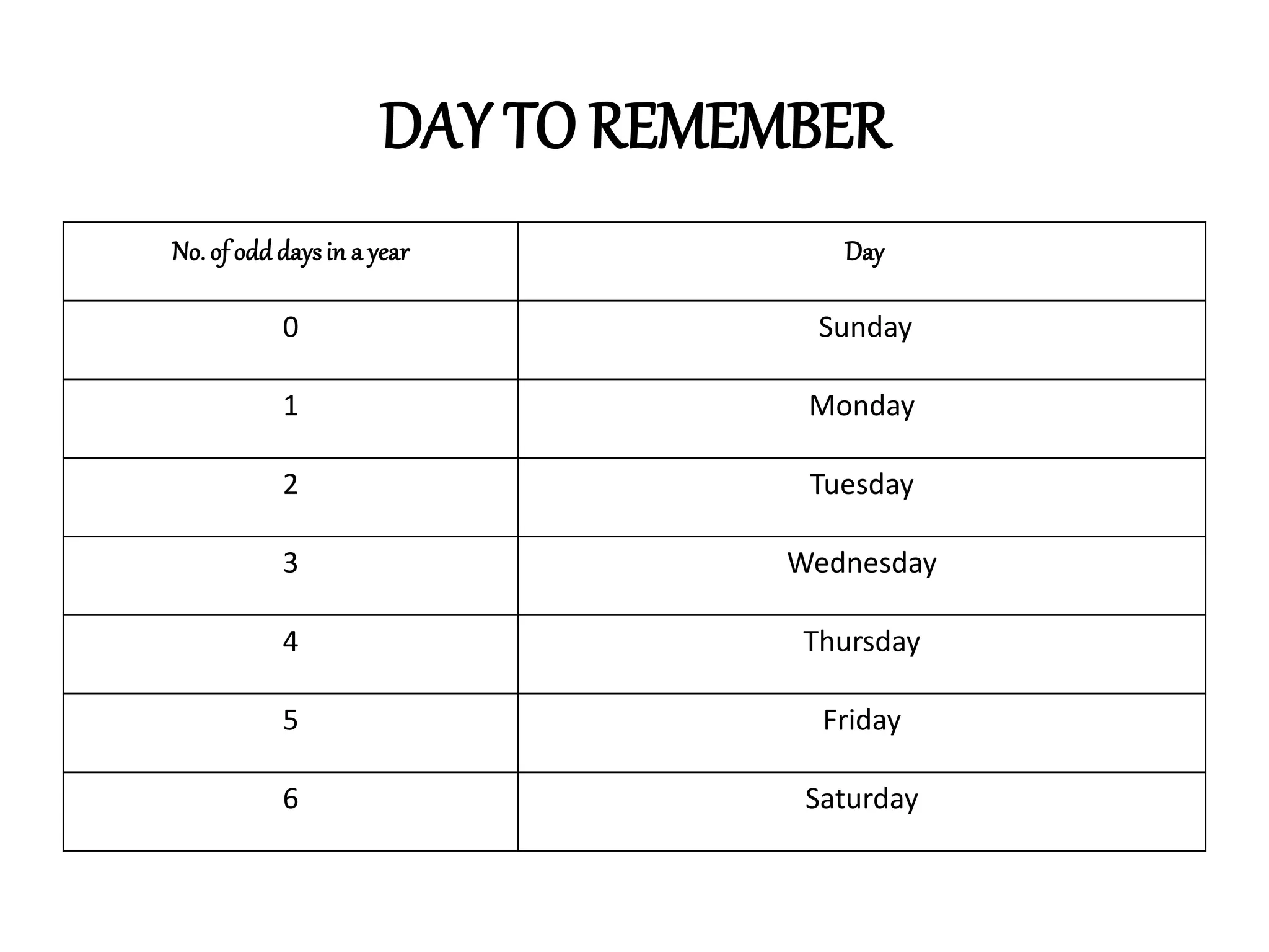 CALENDAR and Clocks Aptitude in general.pptx
