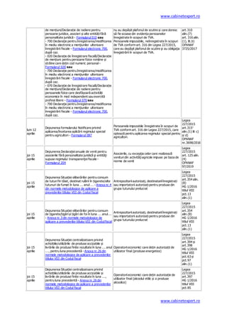 Calendar ANAF - APRILIE 2021 | DOC