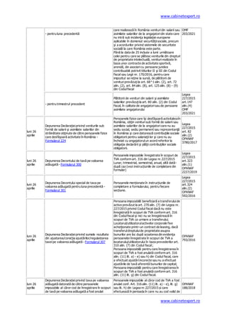 Calendar ANAF - APRILIE 2021 | PDF