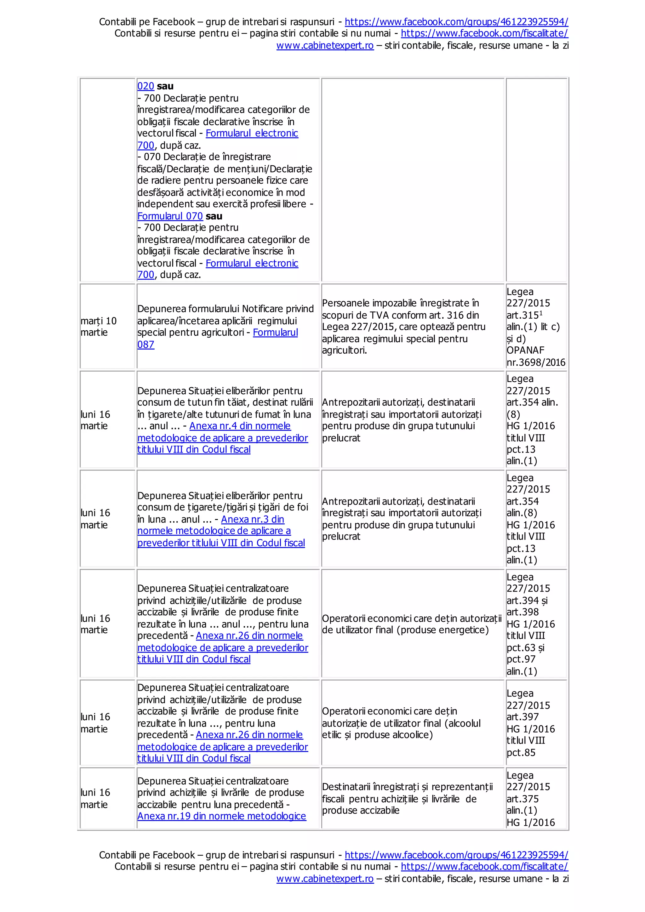 Calendar anaf - MARTIE 2020 | DOCX