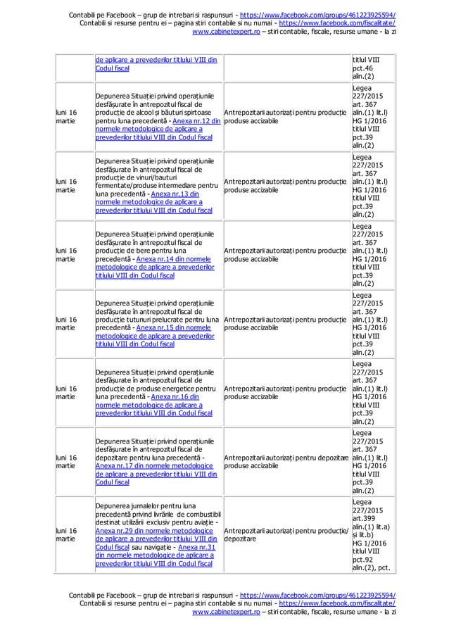 Calendar anaf - MARTIE 2020 | DOCX