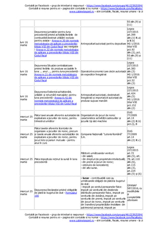 Calendar anaf - MARTIE 2020 | DOCX