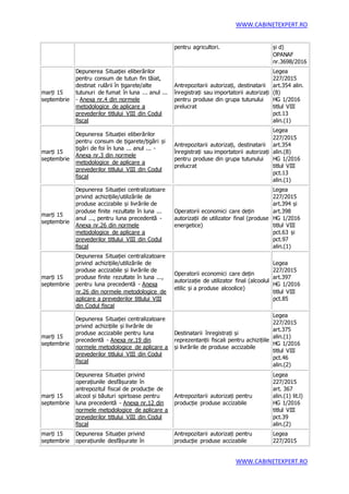Calendar ANAF - Sept 2020 | PDF
