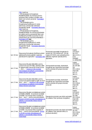 Calendar anaf - mai 2021 | DOC