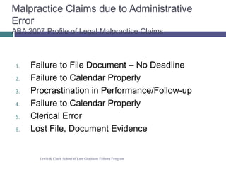 Calendaring, Docketing, And File Tickling Systems Pp 2007 | PPTX