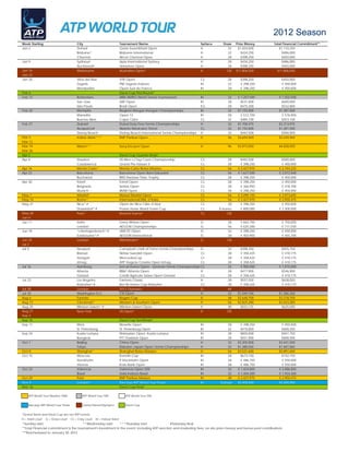Calendario atp 2012 | PDF