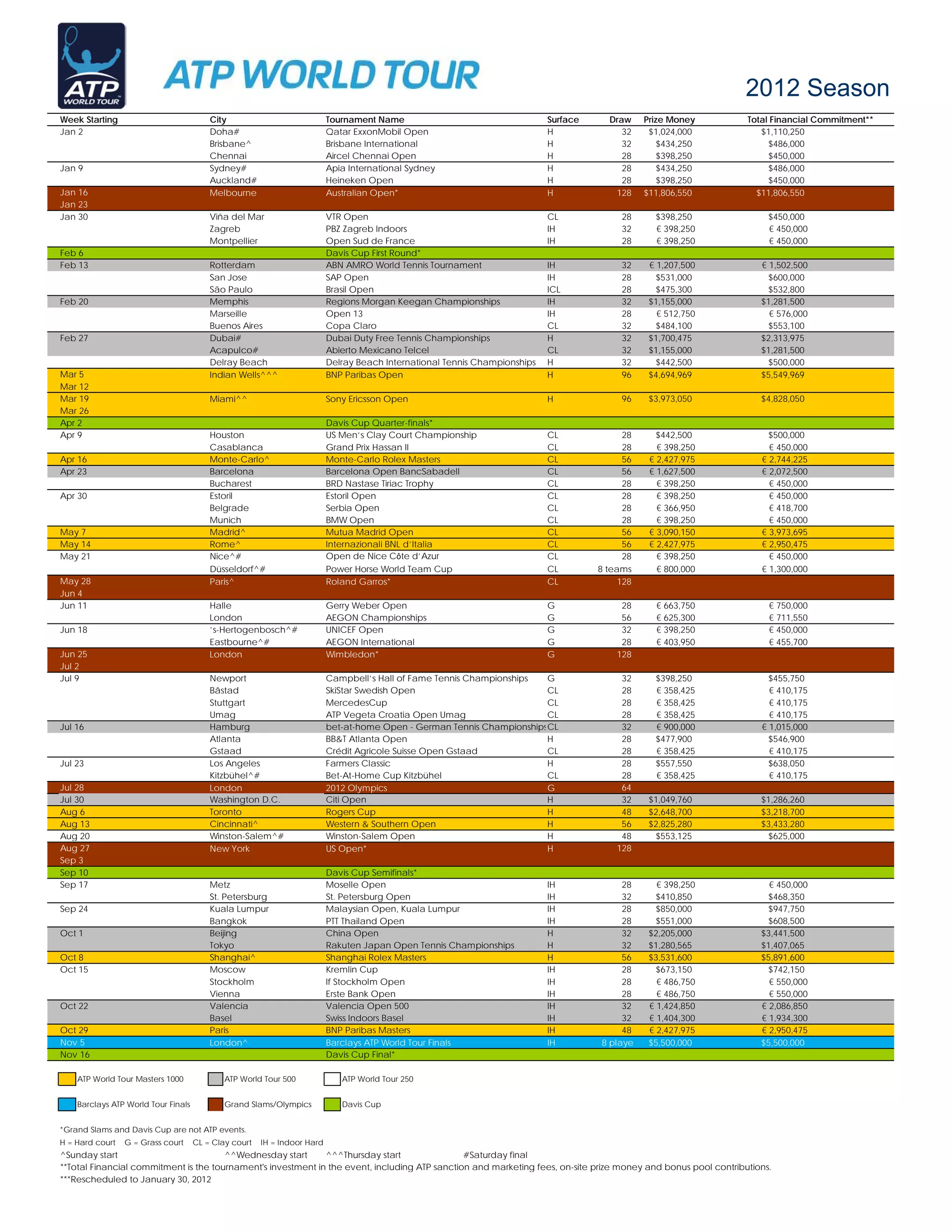 Calendario atp 2013 | PDF