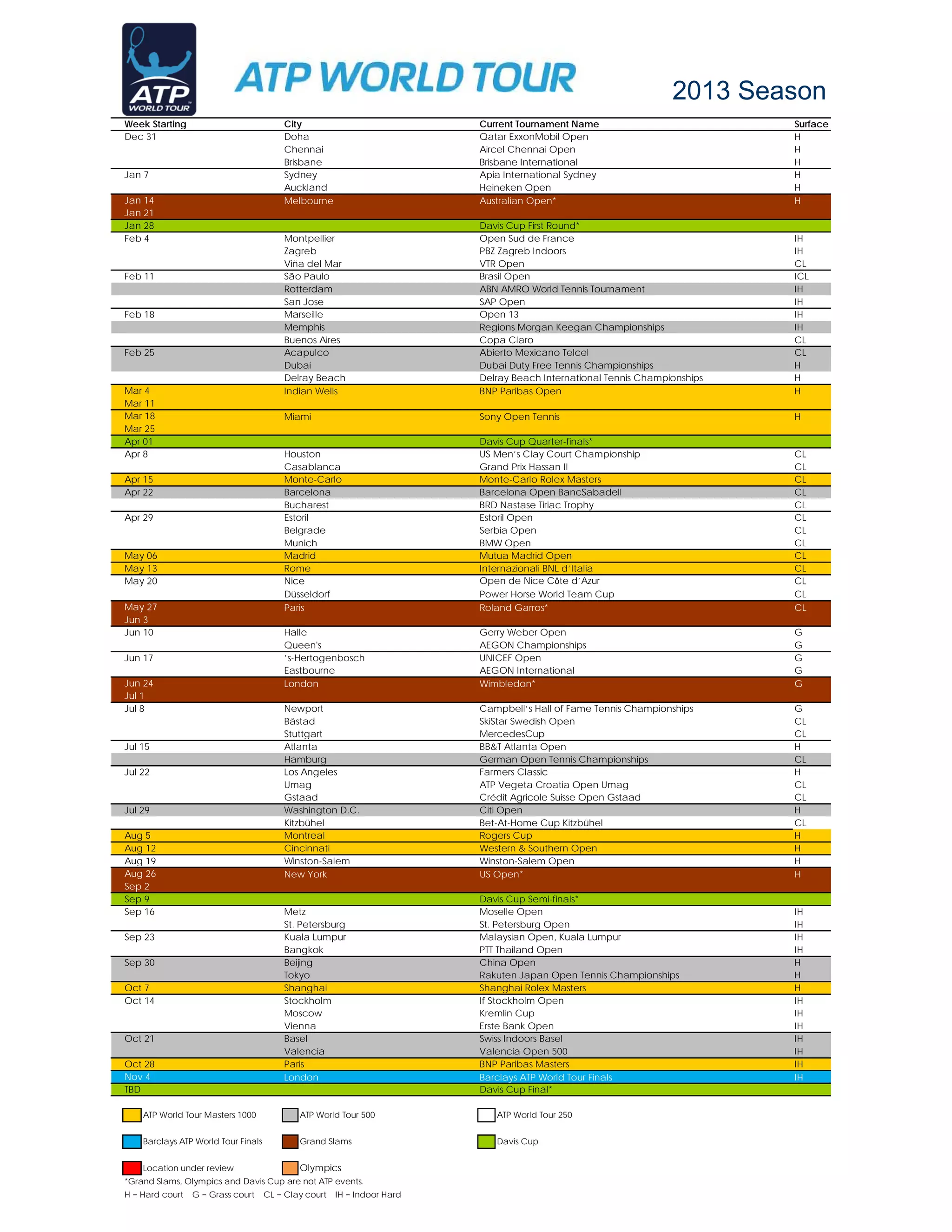 Calendario atp 2013 | PDF