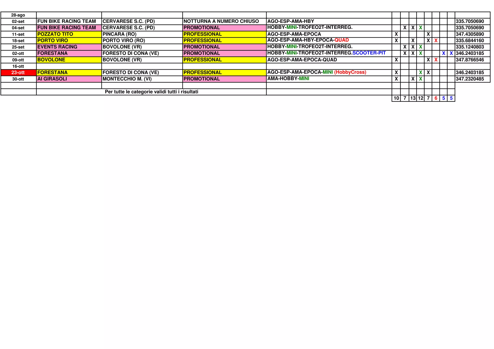 Calendario csen veneto 2011 | PDF