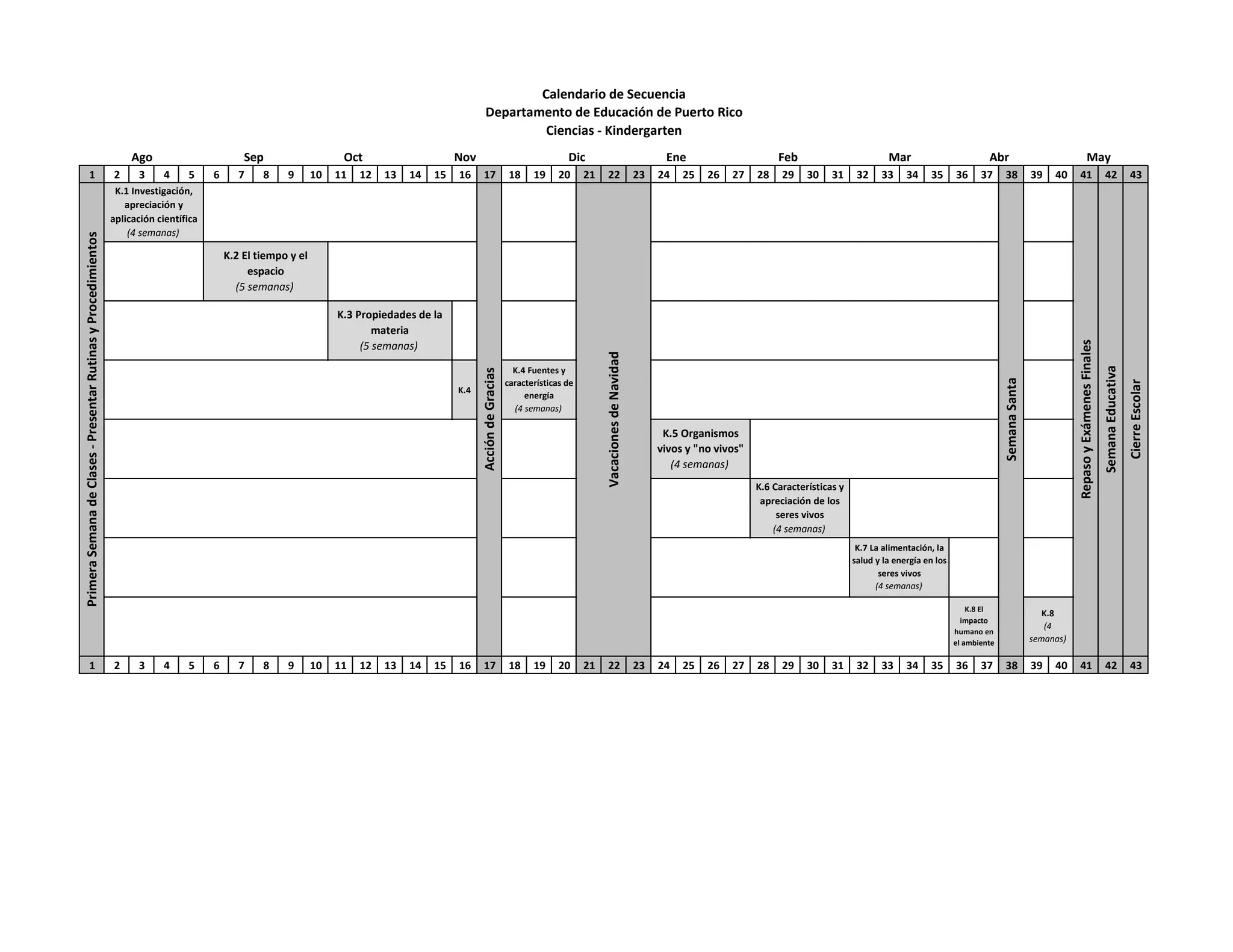 Calendario de secuencia ciencias kinder | PDF
