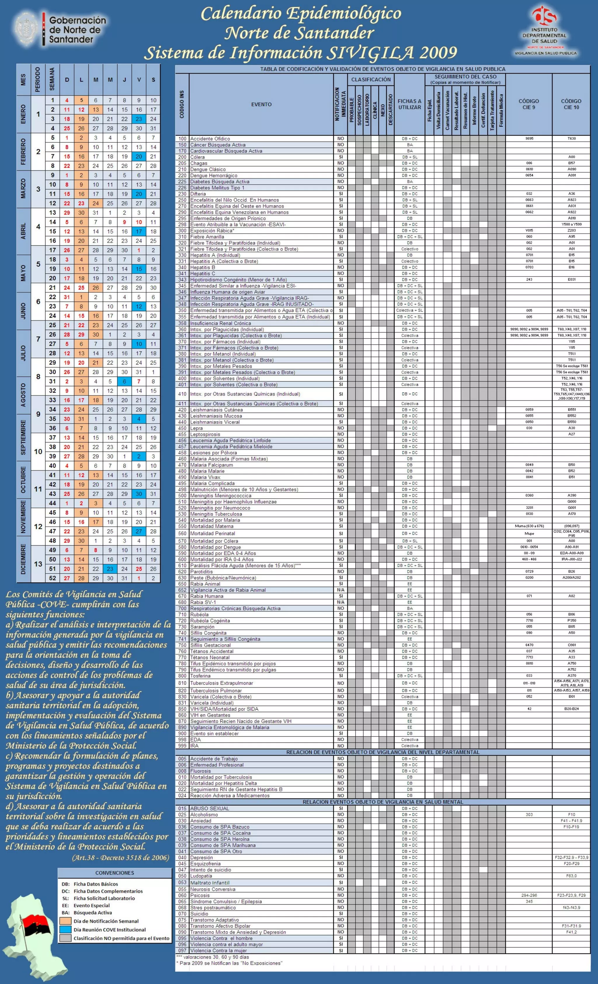 Calendario Epidemiologico 2009 | DOC