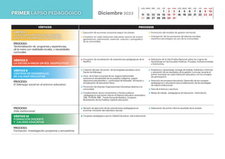 Calendario Escolar 2023 - 2024 Venezuela | PDF