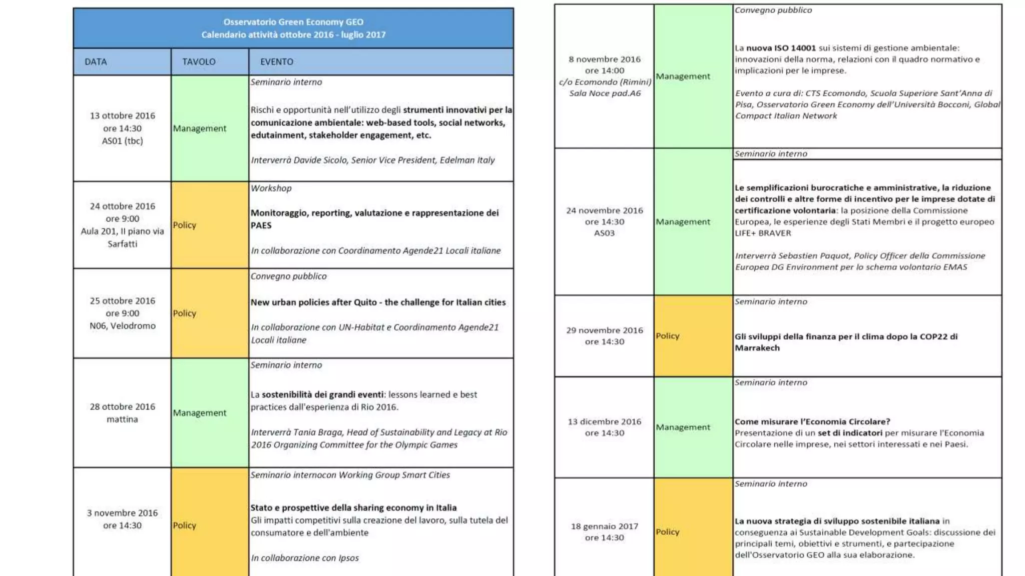 Calendario geo | PPTX