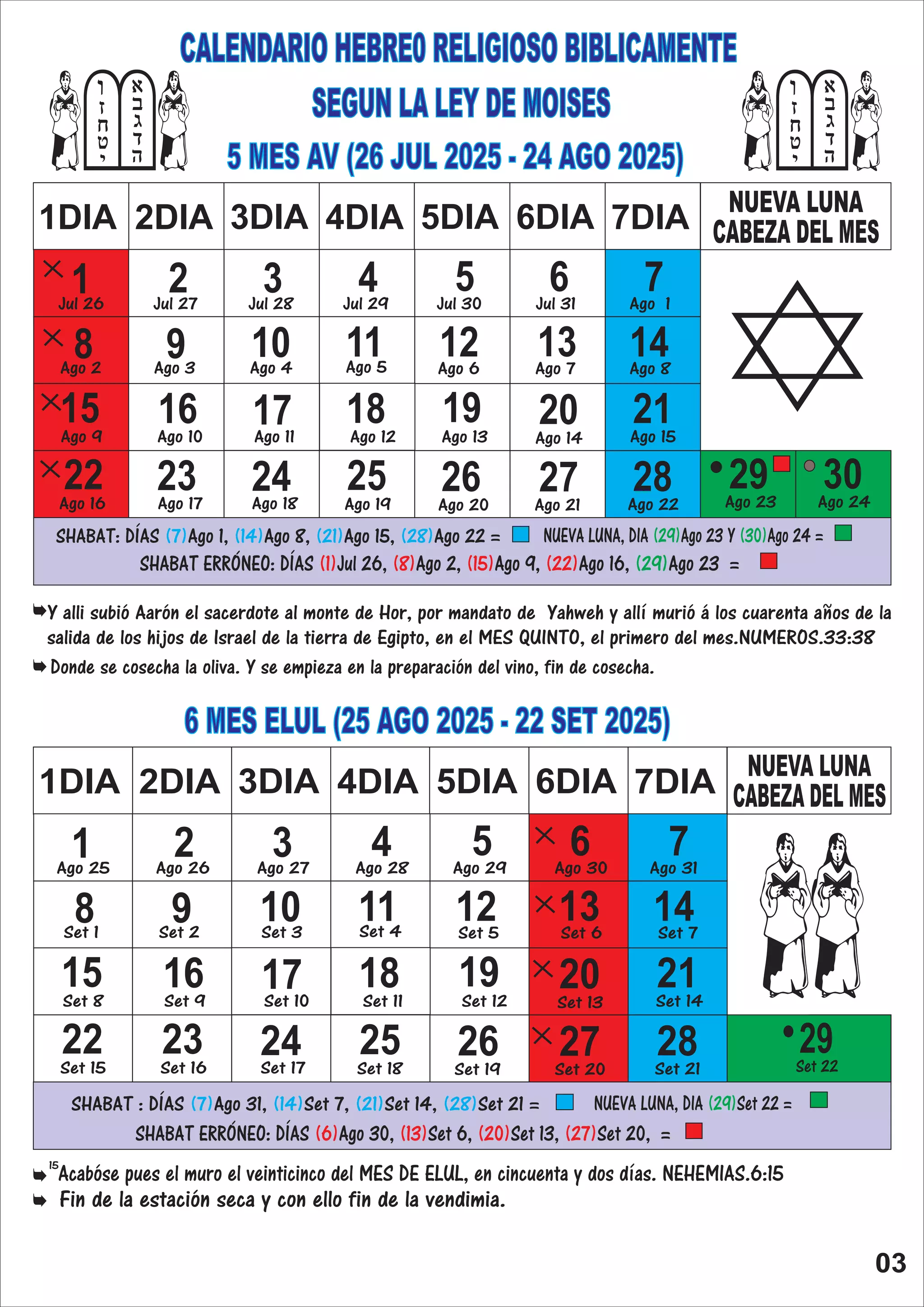 Calendario hebreo religioso 2025 | PDF