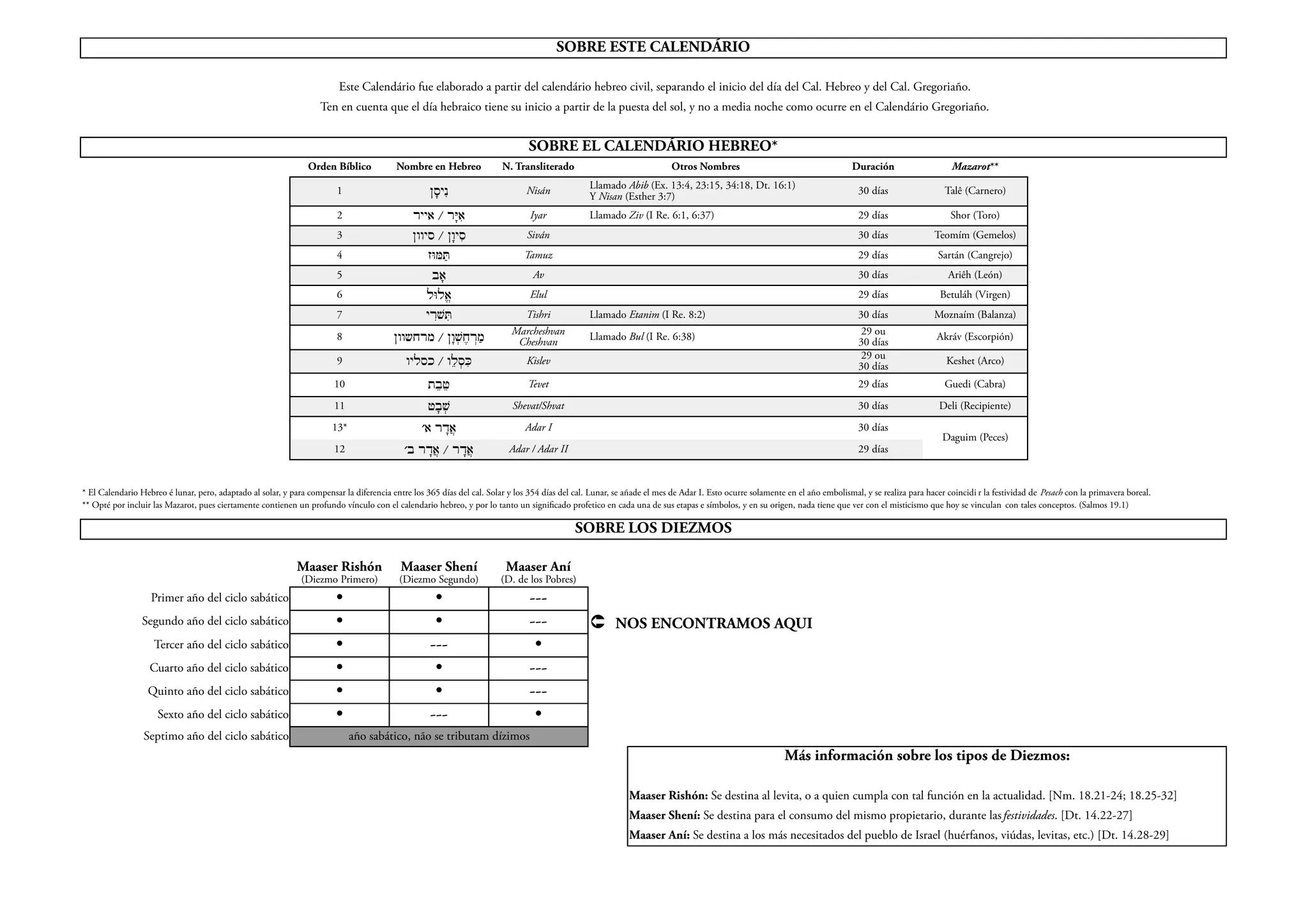 Calendario Hebreo Año 5777 (En Castellano) - Talmidei Yeshua HaMashiach ...