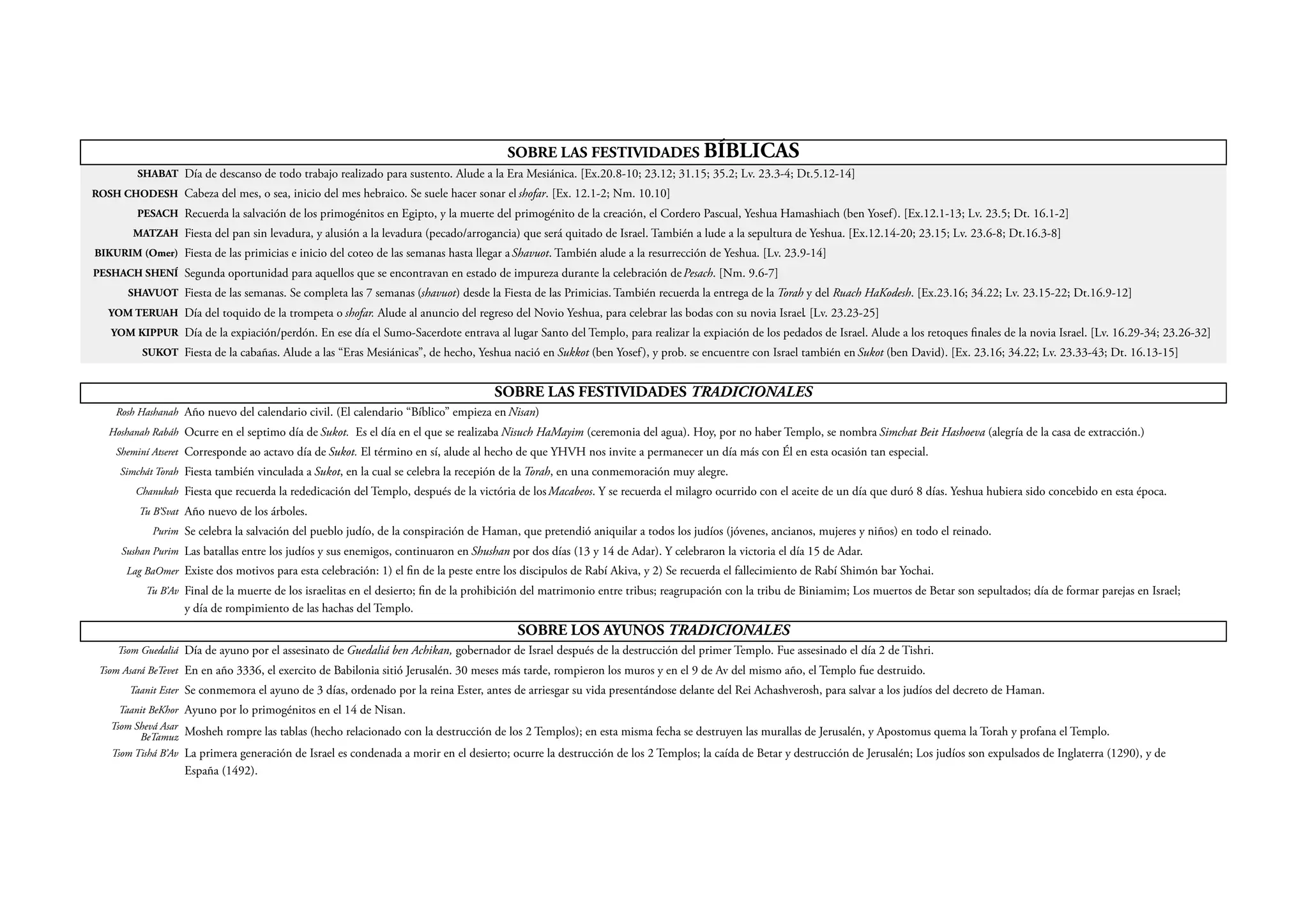 Calendario Hebreo Año 5777 (En Castellano) - Talmidei Yeshua HaMashiach ...