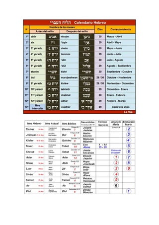 calendario judio y gregoriano.docx