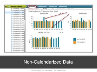 Calendarization & Normalization in EnergyCAP | PPT