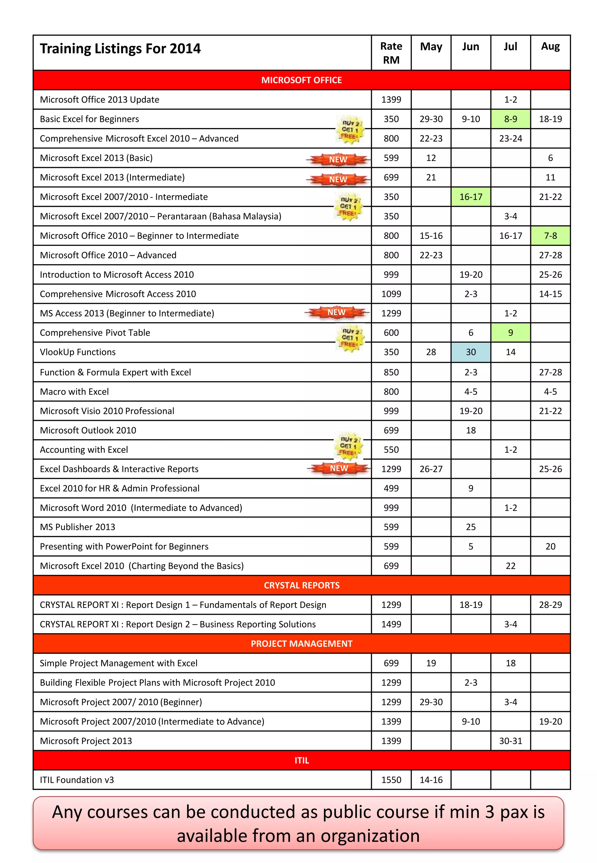 Training Calendar (May- Aug 2014) | PDF