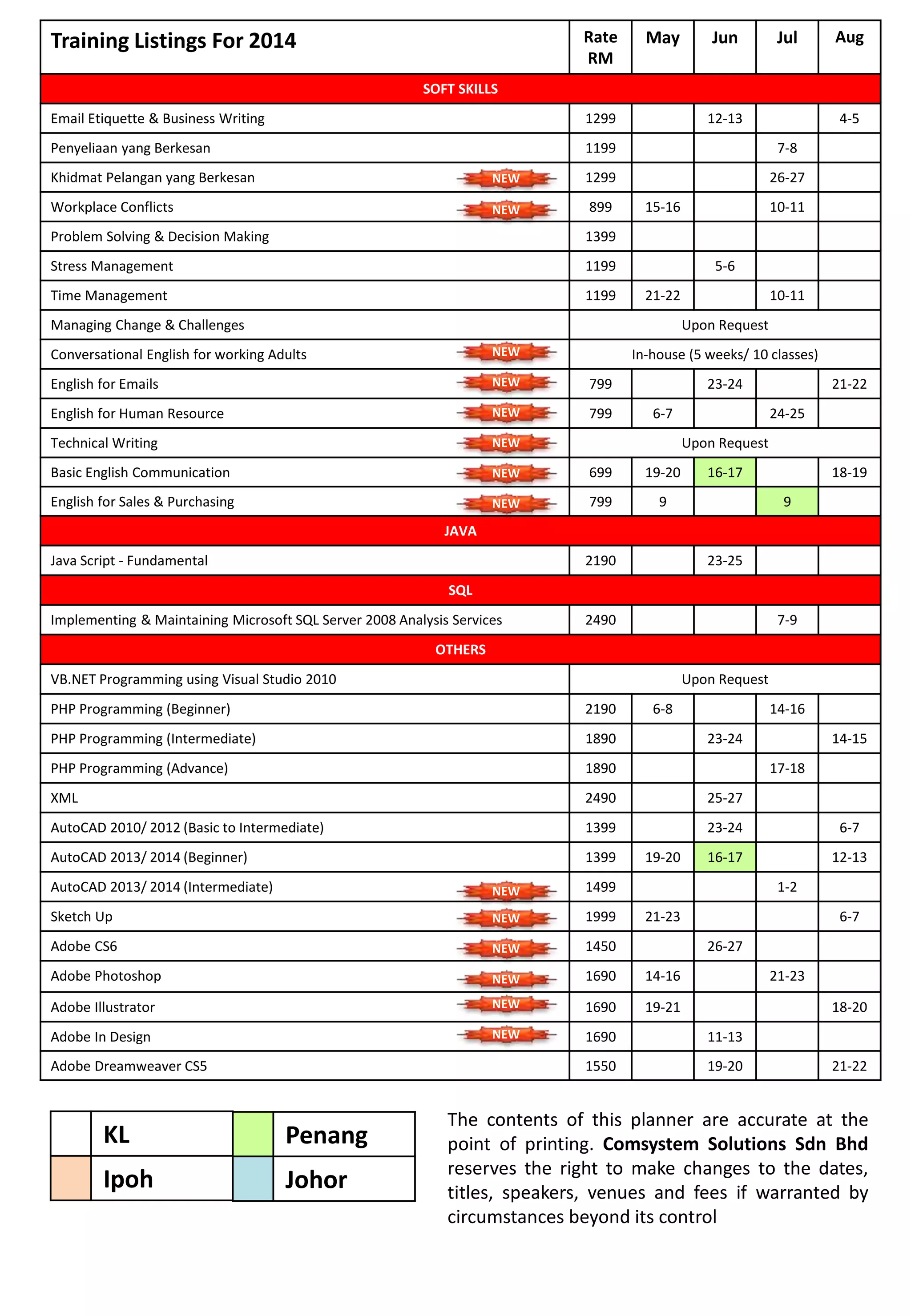 Training Calendar (May- Aug 2014) | PDF