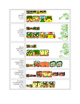 Calendarío maya | DOCX