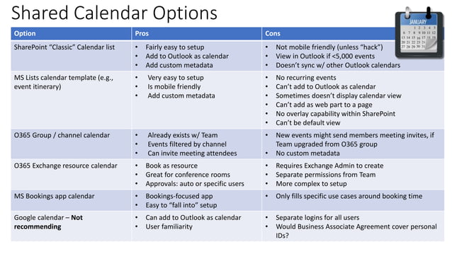 Calendar options in m365 | PPTX | Web Conferencing | Computer Software ...