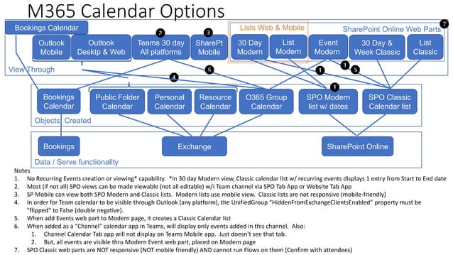 Calendar options in m365 | PPTX | Web Conferencing | Computer Software ...