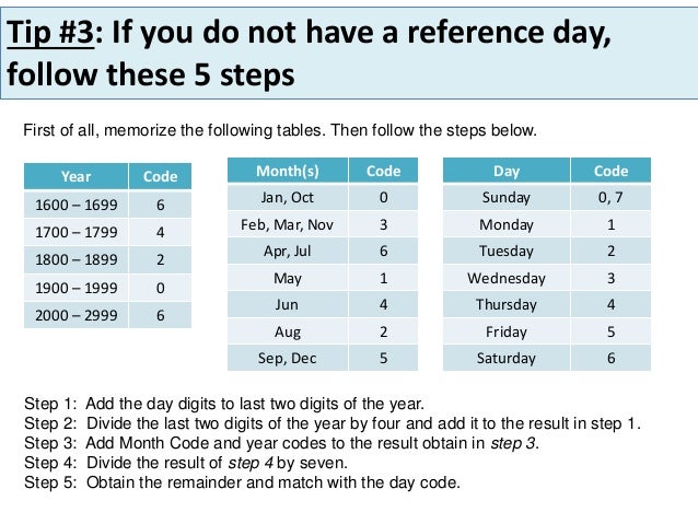 Tips on cracking Aptitude Questions on Calendars