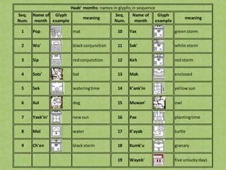 Calendars of the world | PPTX